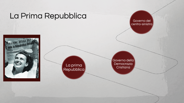 La Prima Repubblica by Chiara Cucci on Prezi