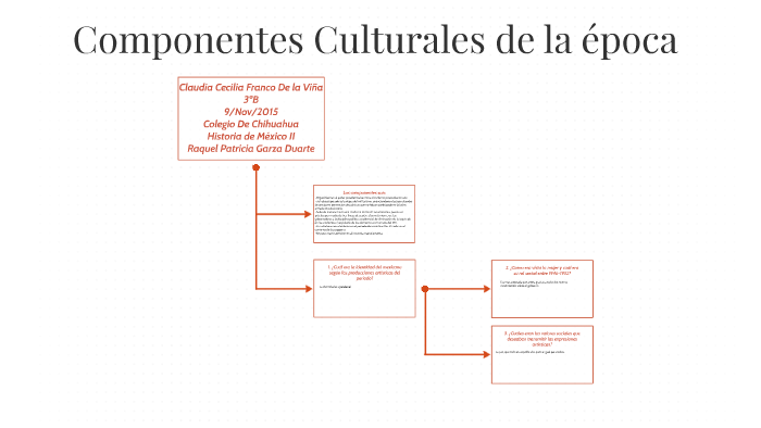 Componentes Culturales de la época by claudia franco on Prezi