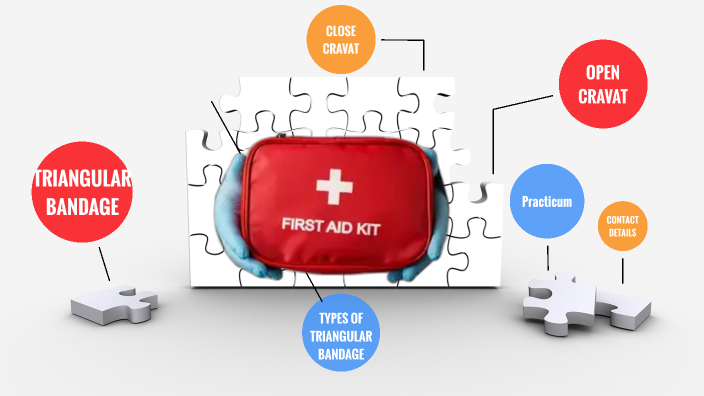 bandaging by BUTTER ML on Prezi