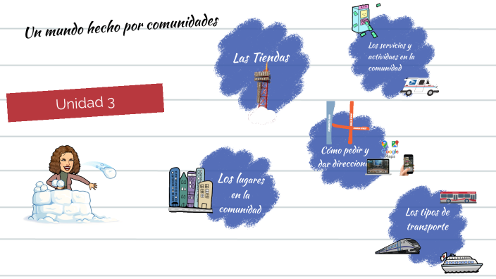 ECU3 Un mundo hecho por comunidades by Maria Valdes on Prezi