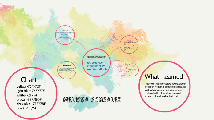 How does color affect heating by absorption of light? by Melissa ...