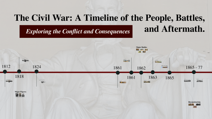The Civil War: A Divided Nation by Nicholas Stern on Prezi