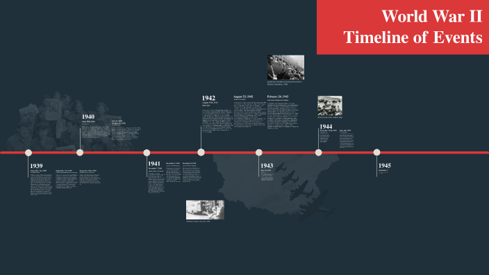 WW2 TIMELINE by Brillson Le on Prezi