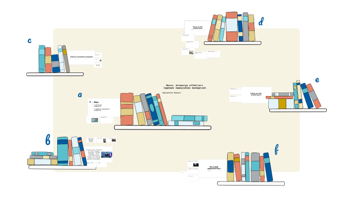 Types of Multimedia Content by Xatima on Prezi