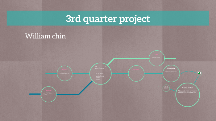 3rd Quarter Project by William Chin on Prezi