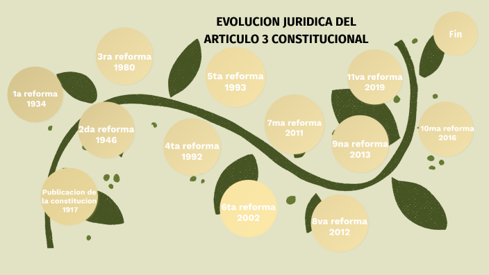 Origen de los principios filosóficos by Karina Alexandra Hernandez ...