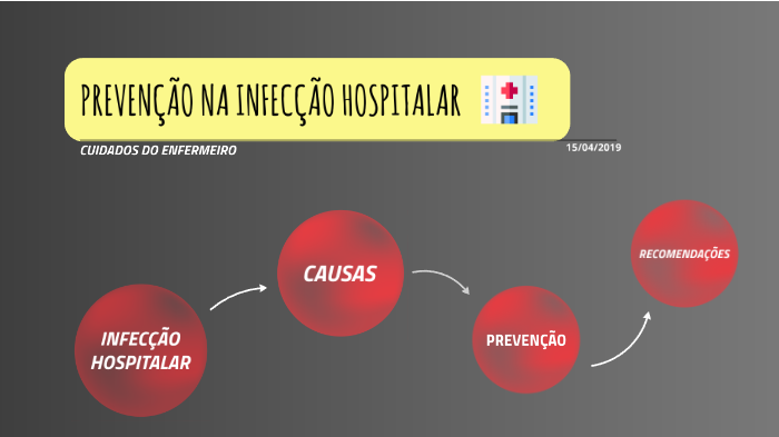 CUIDADOS DA ENFERMEIRA NA PREVENÇÃO DE INFECÇÃO HOSPITALAR by Kevin ...