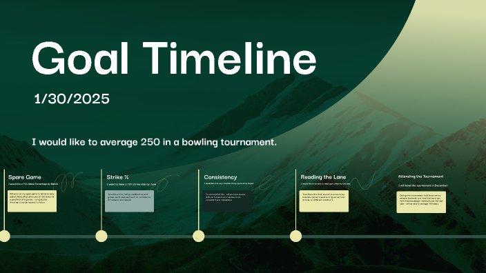 Goal Timeline by THOMAS STONER on Prezi