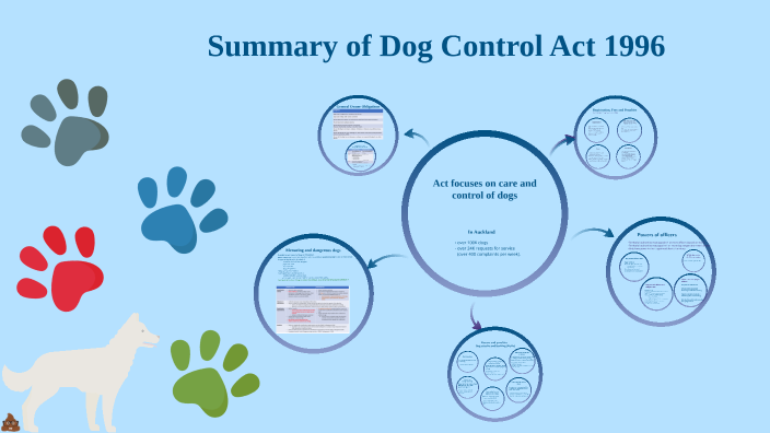 Dog Control Act 1996 by Chelsea Majoor on Prezi