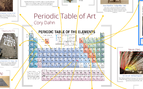 Periodic Table of Art by Cory Dahn on Prezi