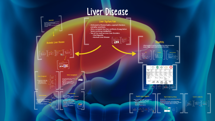 Liver Dysfunction by Renee Fan on Prezi