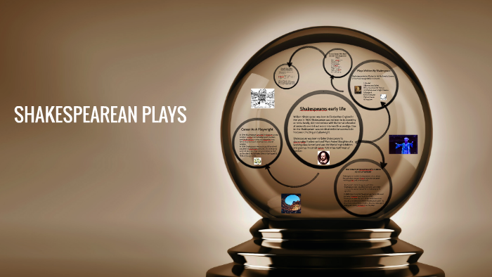 SHAKESPEAREAN PLAYS by Ellie Mortimer on Prezi