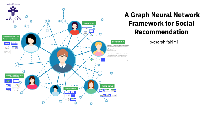 GraphRec+: A Graph Neural Network Framework for Social Recommendation ...