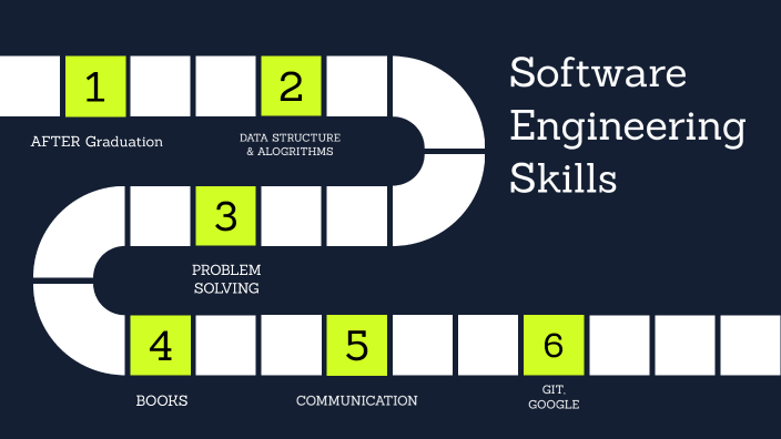 Software Engineering Skills by belal shatara on Prezi