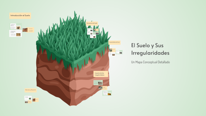 El Suelo y Sus Irregularidades by arianna avila on Prezi