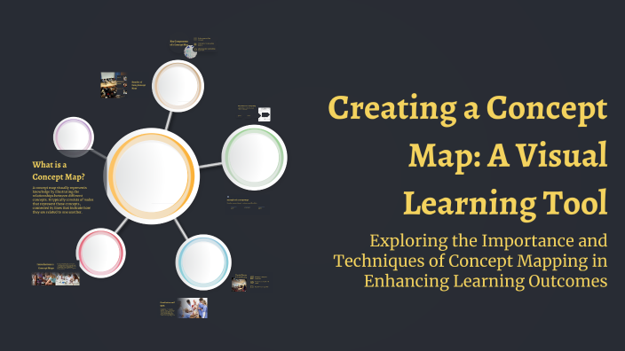 Creating a Concept Map: A Visual Learning Tool by Gina Maria Rodriguez ...
