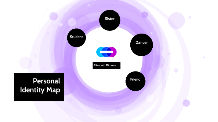 Personal Identity Map by elizabeth dimova on Prezi
