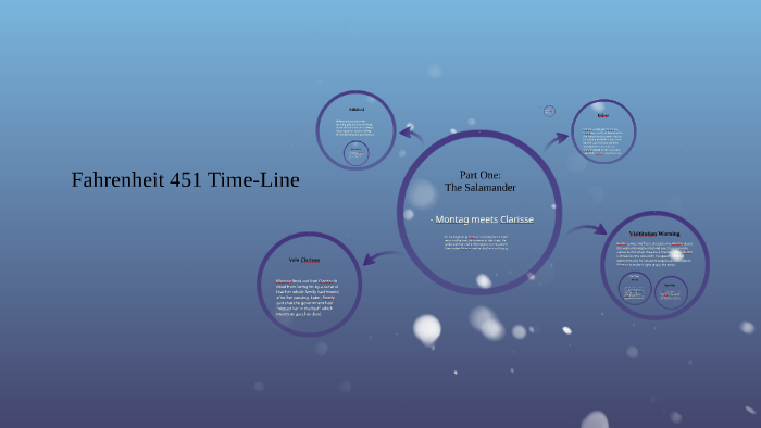 Fahrenheit 451 Time-Line by Ethan Binkley on Prezi