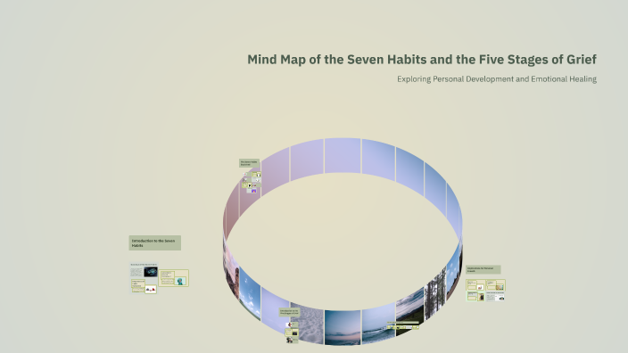Mind Map of the Seven Habits and the Five Stages of Grief by Asmaa on Prezi
