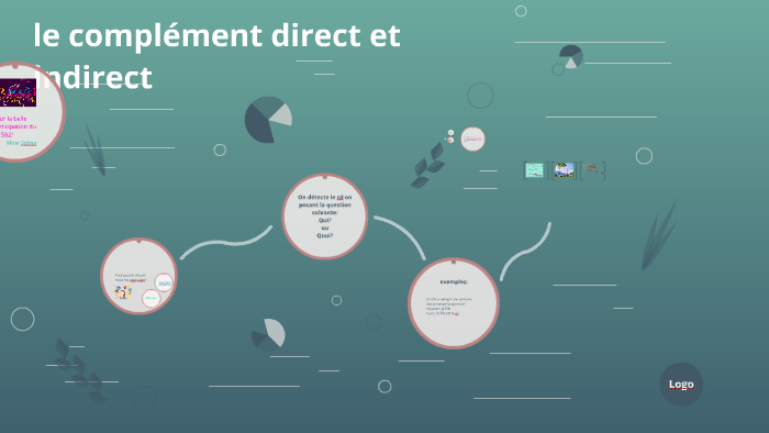 le complément direct et indirect by Sou Soukayna on Prezi