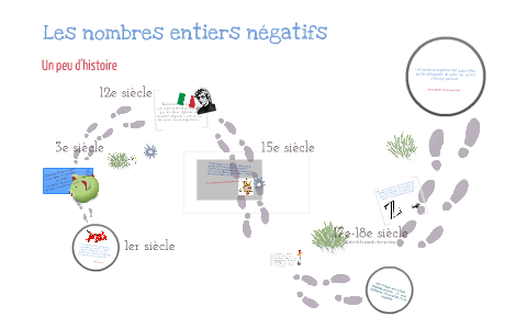 Les nombres entiers positifs et négatifs by roxane piché on Prezi