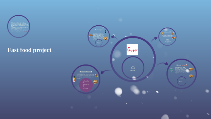 Fast food project by hamilton gardnerhg on Prezi