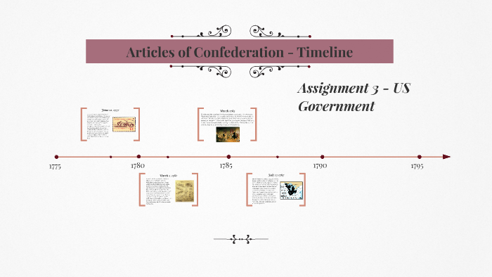 Articles of Confederation - Timeline by Angela RD on Prezi