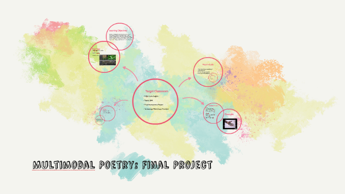 Multimodal Poetry by Stephanie McMahon on Prezi