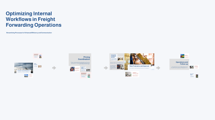 Optimizing Internal Workflows in Freight Forwarding Operations by ...