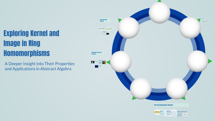 Exploring Kernel and Image in Ring Homomorphisms by Mathryn Obligado on ...