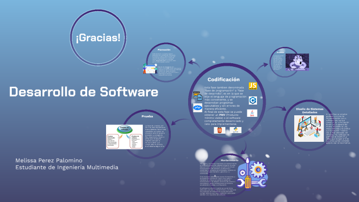 Etapas y Modelos de Desarrollo de Software by Melissa Palomino on Prezi