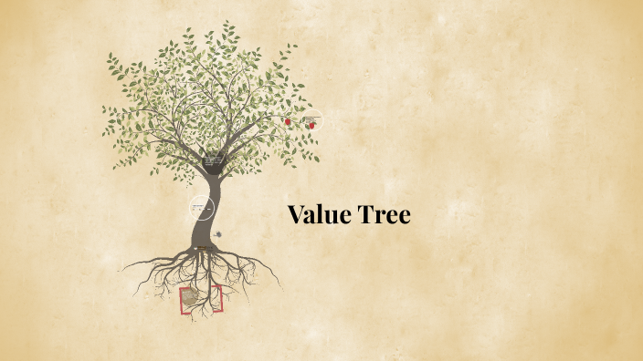 Value Visual by Ericka Reed on Prezi