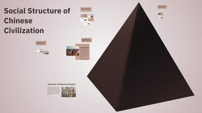 Social Structure of Chinese Civilization by Srivats Karthik on Prezi