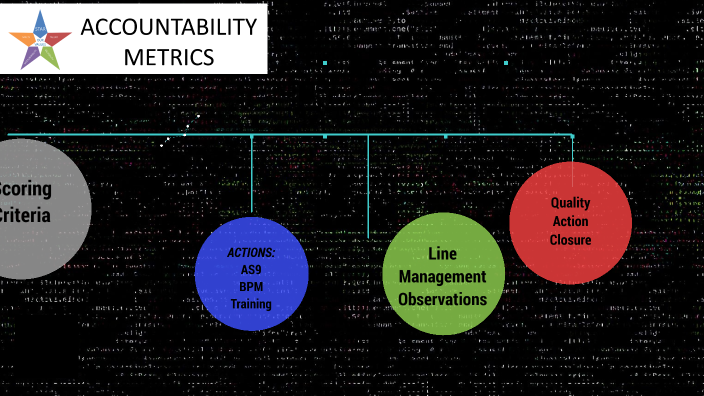 Accountability Metrics by Kenneth Kretsinger on Prezi