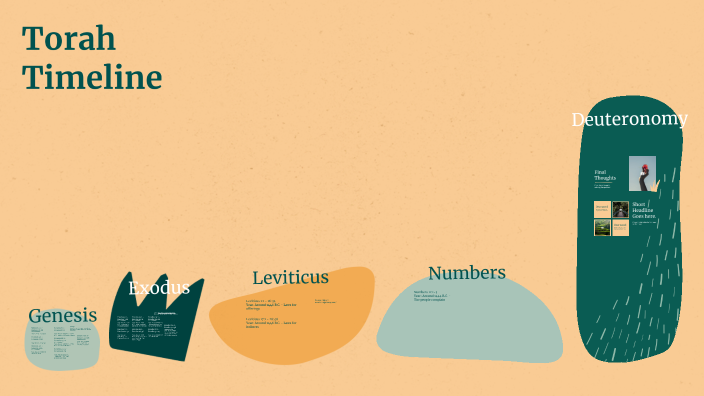 Torah Timeline by Erica Akers on Prezi