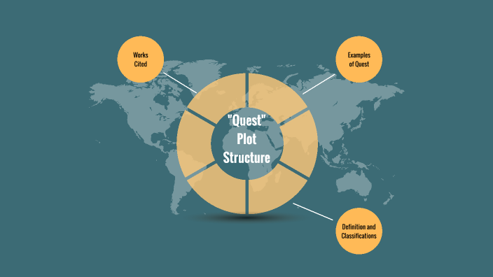 Seven Plots Final Project by lainey oliphant on Prezi