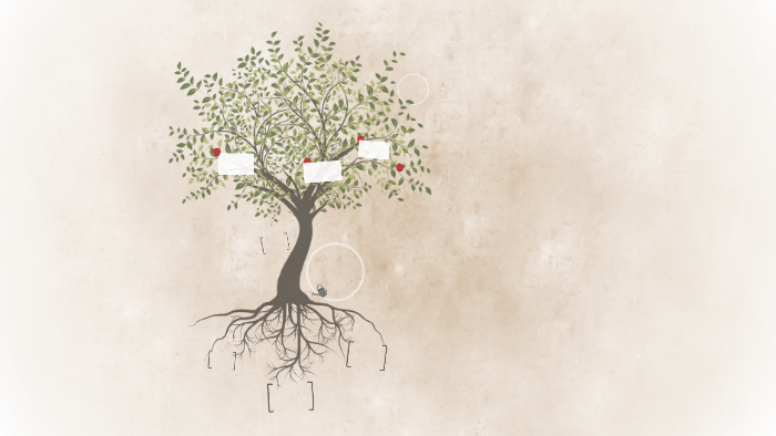 AP Environmental Science by Candice Cheesman on Prezi