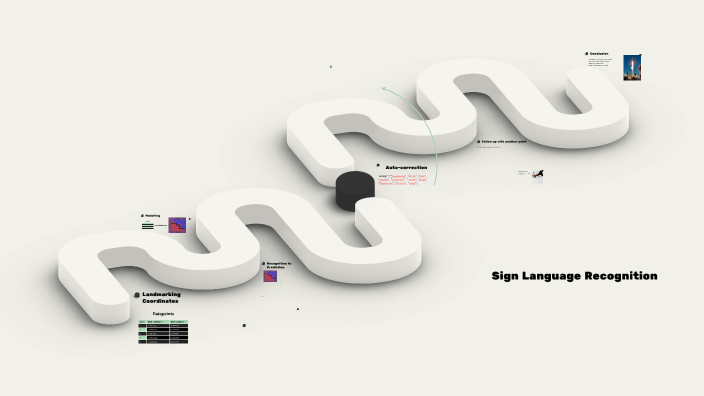 Sign Language Recognition by muhsin dawood on Prezi