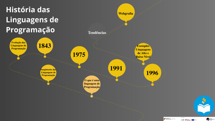 História das Linguagens de Programação by Артем Черниш on Prezi