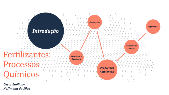Processos Químicos Industriais by Cesar Hoffmann on Prezi