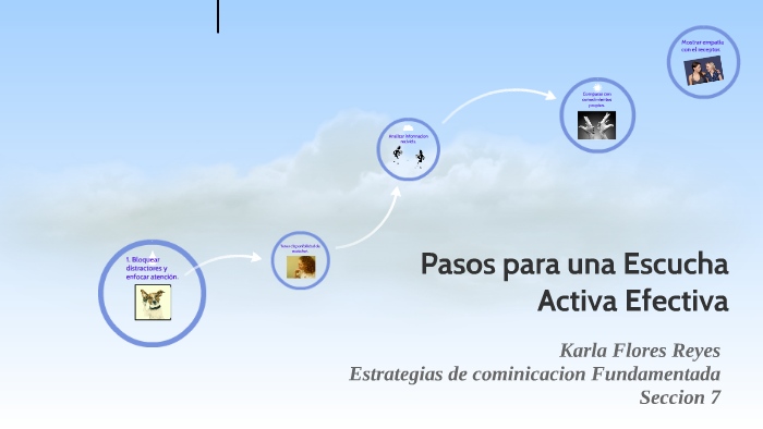 Pasos para una Escucha Activa Efectiva by Karla Flores Reyes on Prezi