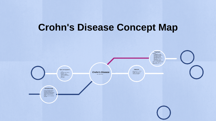 Crohn's Disease Concept Map by Connie ooi on Prezi