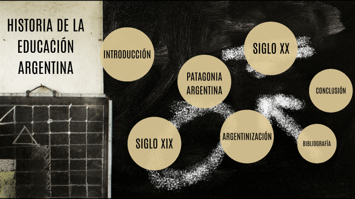 Actividad integradora by Mayra Lemos on Prezi