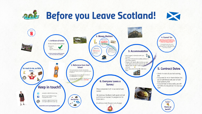 Before you Leave Scotland! by Rosanne Hirst on Prezi