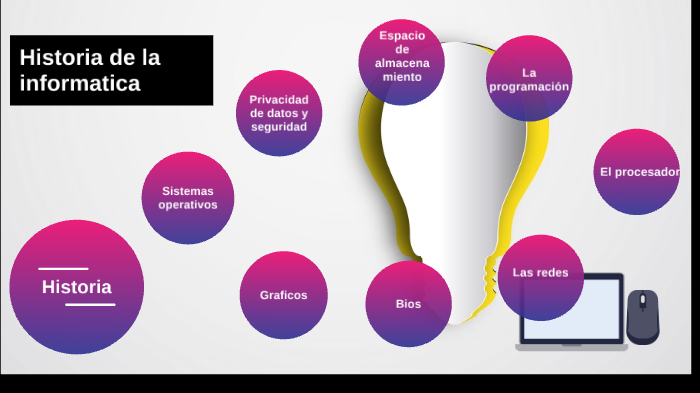 Historia de la informatica by Jordan Cazares Elias on Prezi
