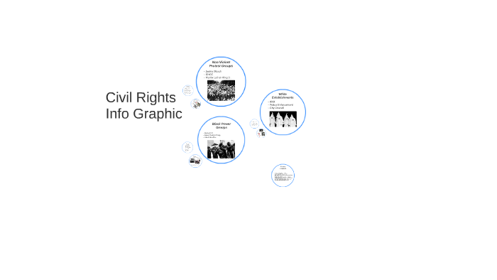 Civil Rights Infographic by Victoria Yatsenko on Prezi