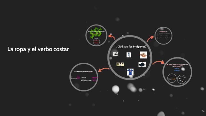 La ropa y costar by Bevin Brogan on Prezi