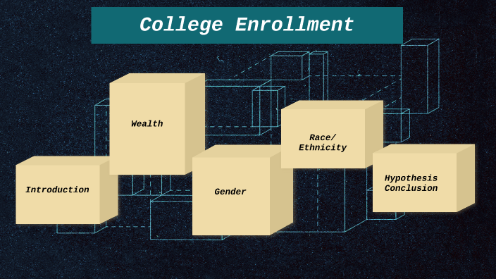 APCSP Unit 5 Project by LIAM STAPLEY on Prezi