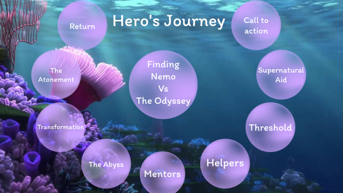 Hero’s Journey Presentation by Solomon Shaffer on Prezi