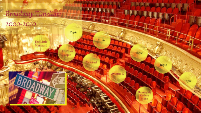 Broadway Decade Timeline by Hannah Bourgeois on Prezi